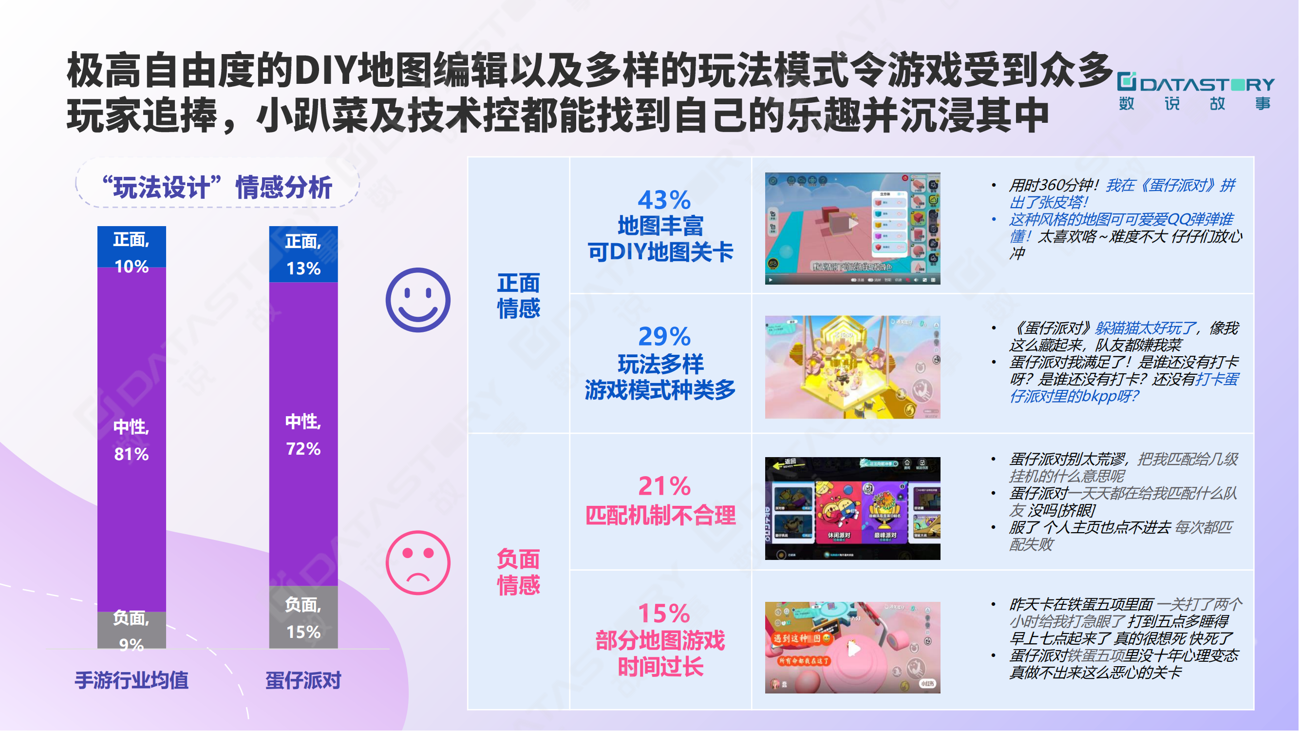 《2023游戏行业热点趋势报告》-DataStory数说故事