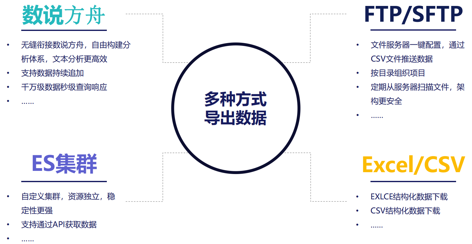  DataStory 
